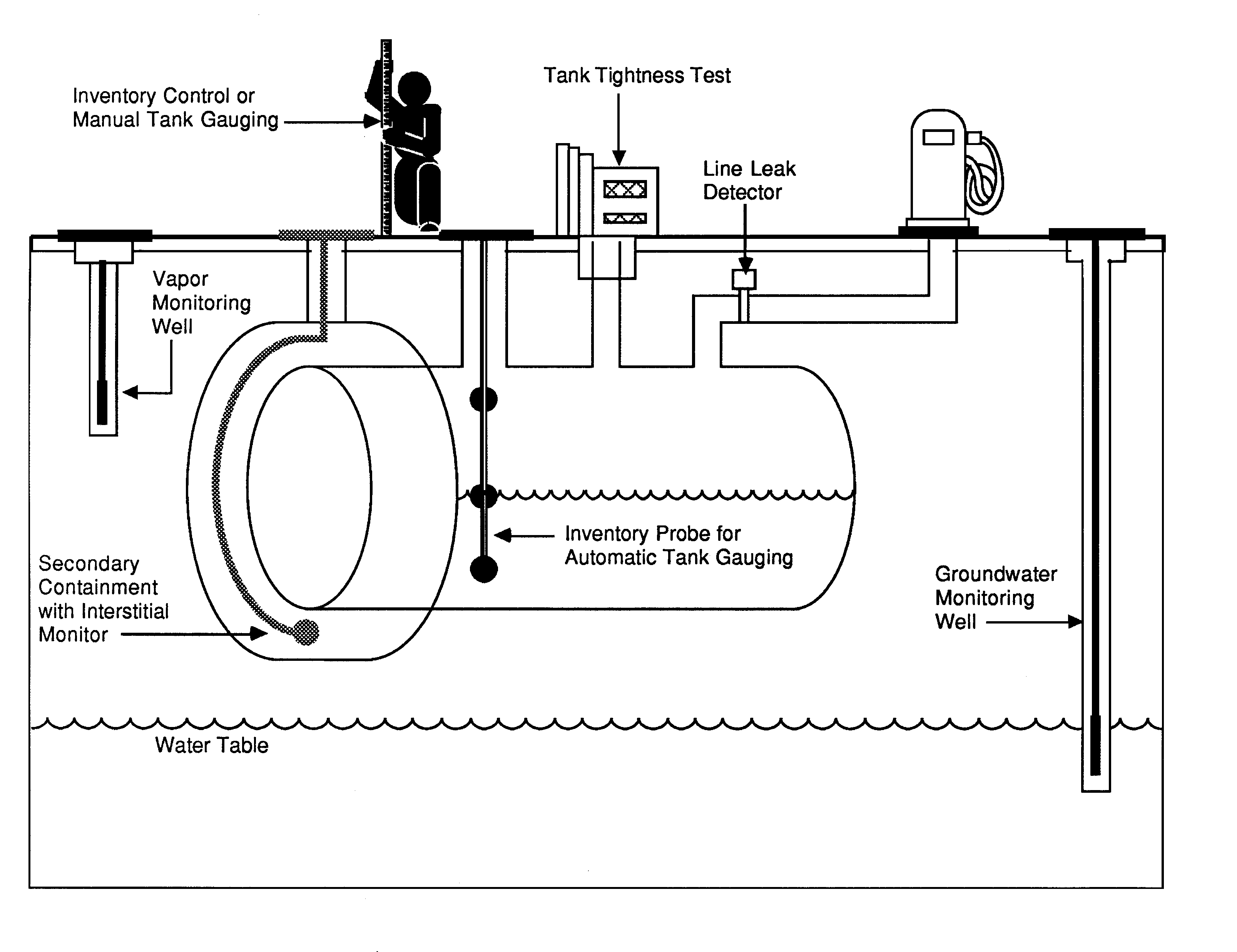 NJDEP Environmental Management Portal - Straight Talk On Tanks